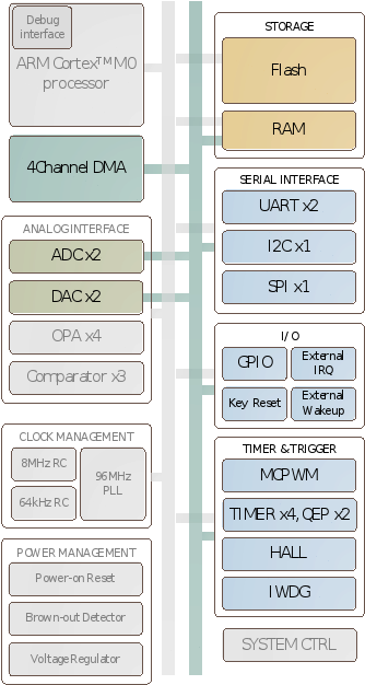 LKS_DMA_IP_Revision_FAE - LKS